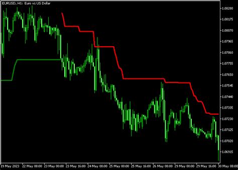 Atr Trailing Stop Forex Indicator For Mt5