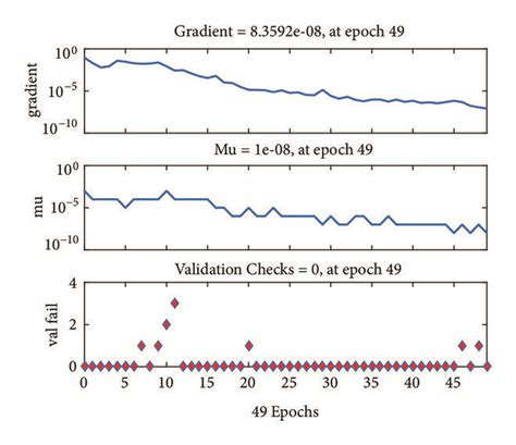Training State Diagram Of Bp Neural Network Download Scientific Diagram