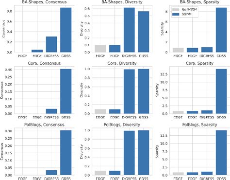 Leveraging Graph Diffusion Models For Network Refinement Tasks