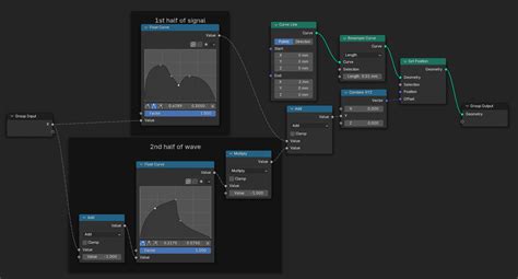 Mathematics Combine Waves Generated With Float Curve Node To Create New Wave Using Geometry