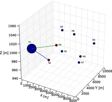 Figure 9 From A Node Discovery Protocol For Ad Hoc Underwater Acoustic Networks Semantic Scholar