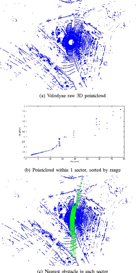 Figure 1 From A Path Planning Algorithm Based On Fusing Lane And