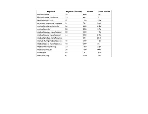 Keywords Based In UK Sheet1