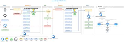 Azure Devops Pipeline Diagram Generator Diagramsso