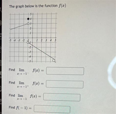 Solved The Graph Below Is The Function F X The Graph Below Chegg