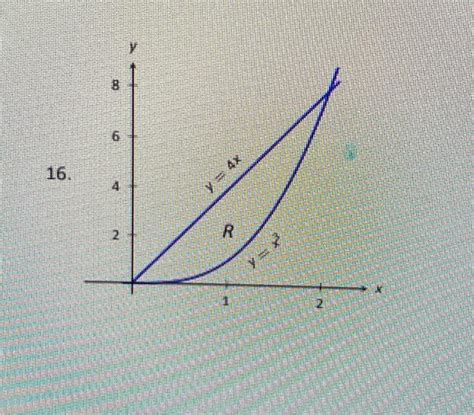 solved in exercises 11 16 a graph of a planar region r is