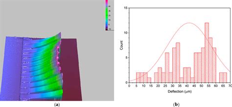 Figure 1 From Design And Fabrication Of Millimeter Wave Frequency Tunable Metamaterial Absorber
