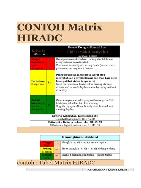 Contoh Matrix Hiradc Pdf