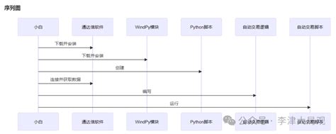 Python编程：qmt量化交易策略，基于macd顶底背离信号的自动化交易系统 知乎