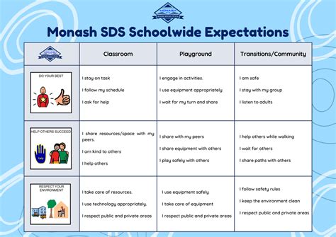 School Wide Positive Behaviour Support Swpbs Monash Special