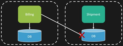 5 Mistakes That Make Your Code Unmaintainable Codeopinion