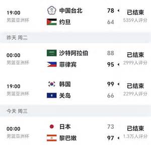 男篮亚洲杯八强出炉，号称夺冠的日本出局，中国男篮赛程比较不错