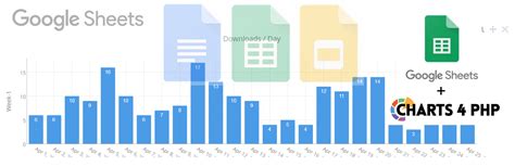 Connecting Google Sheets With Charts 4 PHP Framework Charts4PHP