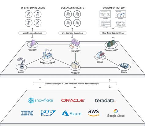 Use Cases For Palantir Foundry And Osint Genspark