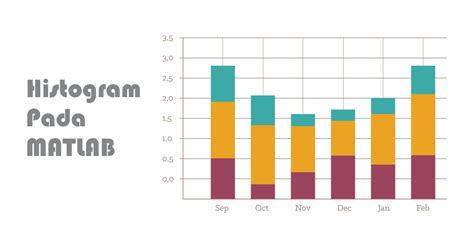 Cara Membuat Dan Menampilkan Histogram Pada Matlab Advernesia