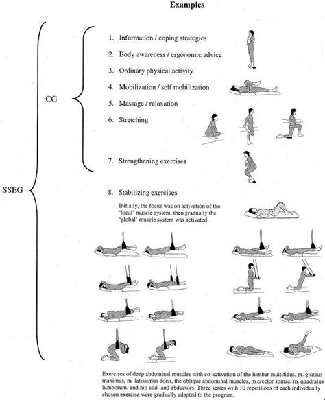 17 Best Images About Si Joint Exercises On Pinterest Si Joint