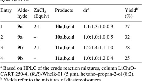 Table 1 From Synthesis Of Conformationally Restricted And Optically Pure Analogues Of Serine