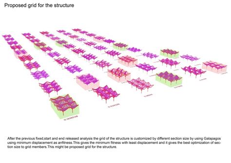Genetic Workflow Karamba Structural Optimization Iaac Blog