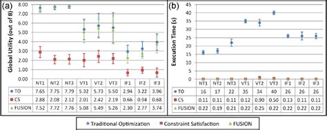 Figure 15 From A Learning Based Framework For Engineering Feature