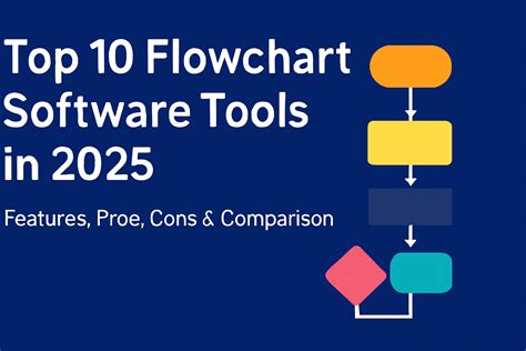 Top 10 Flowchart Software Tools In 2025 Features Pros Cons And Comparison