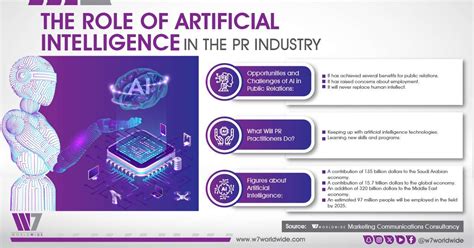 Boosting Pr Campaign Performance With Artificial Intelligence Forwarder Magazine
