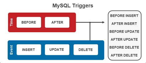 Exploring Mysql Triggers A Comprehensive Guide By Aqeel Abbas