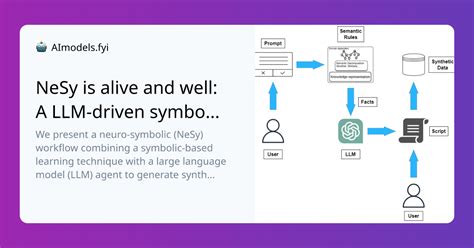 Nesy Is Alive And Well A Llm Driven Symbolic Approach For Better Code