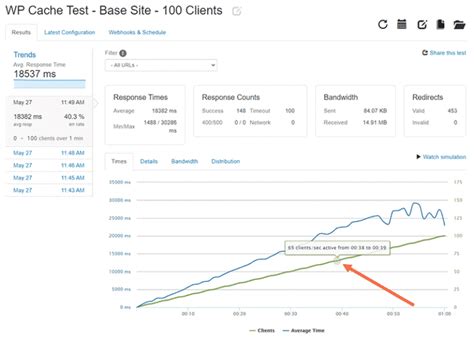 Redis Full Page Cache Vs NGINX FastCGI Cache For WordPress