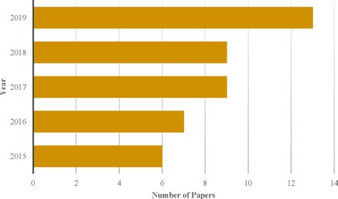Figure 1 From The Road To Developing Economically Feasible Plans For Green Comfortable And