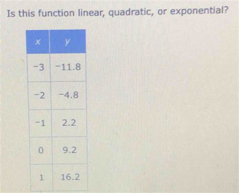 Solved Is This Function Linear Quadratic Or Exponential Math