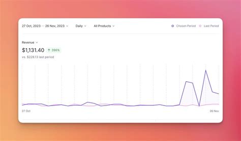 Matthias Frank On Linkedin My Notion Black Friday Offer Complete