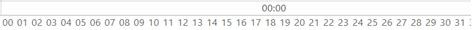 Timeline Views Winforms Ganttview Control Telerik Ui For Winforms