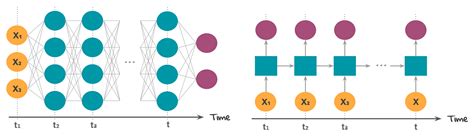Deep Recurrent Neural Network For Protein Function 51 Off