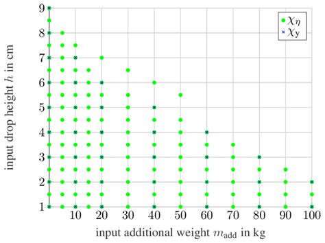 Elements of the discrete input sets χ y χ η for measurements and Download Scientific Diagram