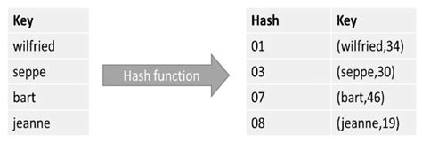 1 Nosql Basics Databases