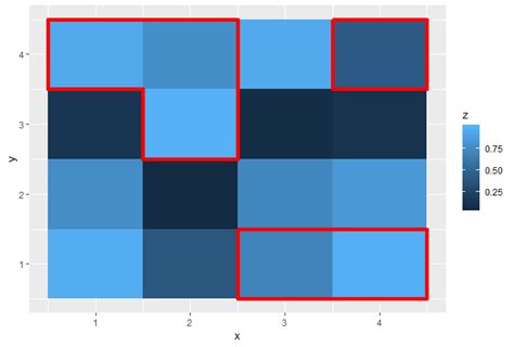 Ggplot2 Drawing A Contour Line Around Connected Cells In A Heatmap In