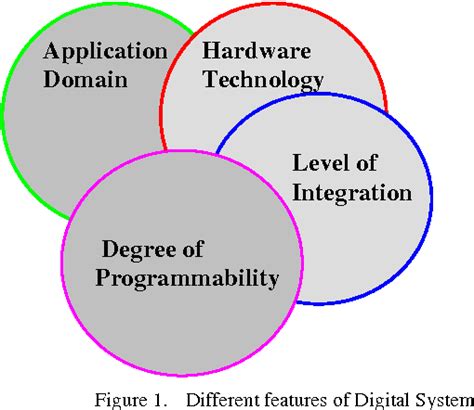 Figure 1 From Specific Criteria For System Design And Role And