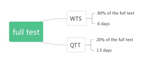 Wfa Certification And Testing Guide Esp32 — Esp Test Tools Latest Documentation