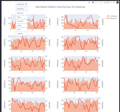 Multiple Drop Down Menu In Plotly 📊 Plotly Python Plotly Community