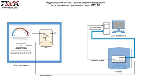 Моделирование систем автоматического управления в среде Matlab Youtube