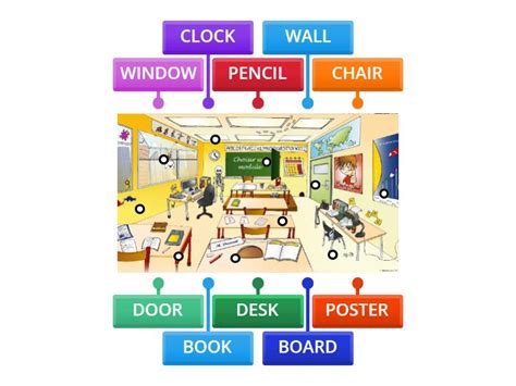 Class Objects Labelled Diagram