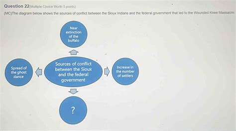 Solved Question 22multiple Choice Worth 5 Points Mcthe Diagram