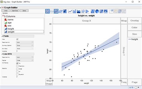Solved Adding A Regression Line With Known Slope In Graph Builder