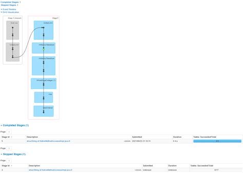 Optimizing Apache Spark 30 Via Pyspark With Caching By Rich Martin