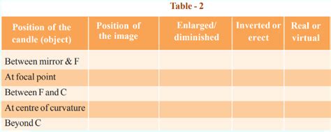 Types Of Images In Reflection Of Light By Different Surfaces Class 10 Science Experiment