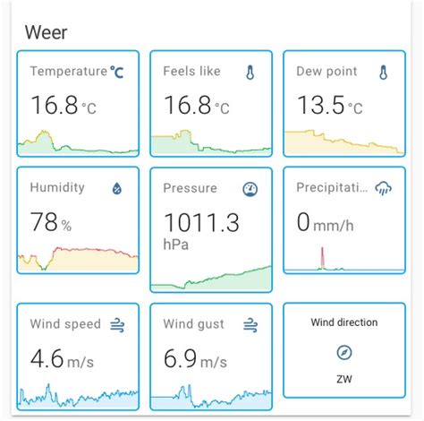 Fix Mini Graph Card Sizes Configuration Home Assistant Community