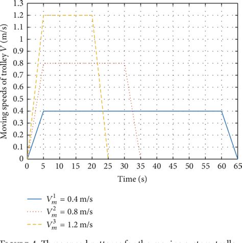 Figure 4 From Nonlinear Vibration Of Ladle Crane Due To A Moving Trolley Semantic Scholar