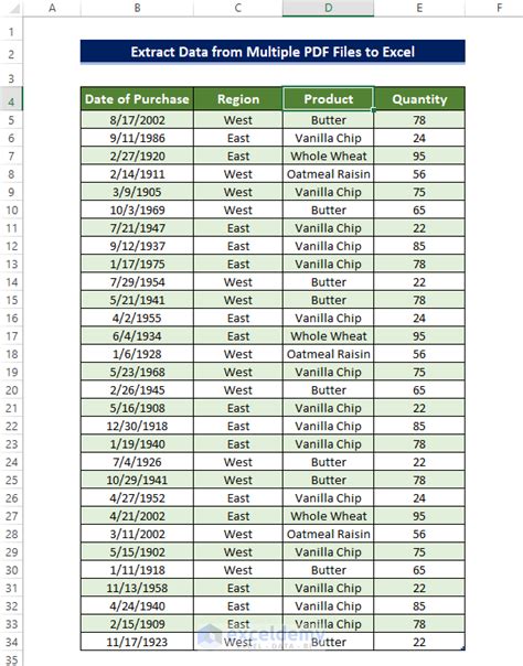 How To Extract Data From Multiple Pdf Files To Excel 3 Methods