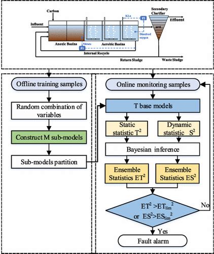 Industrial And Engineering Chemistry Research Vol 59 No 10 Acs Publications