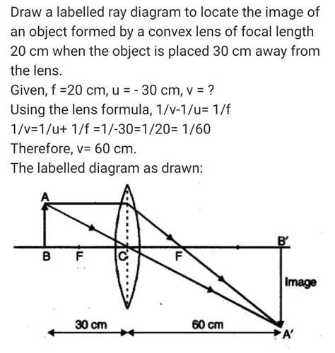 Mastering The Art Of Completing Ray Diagrams